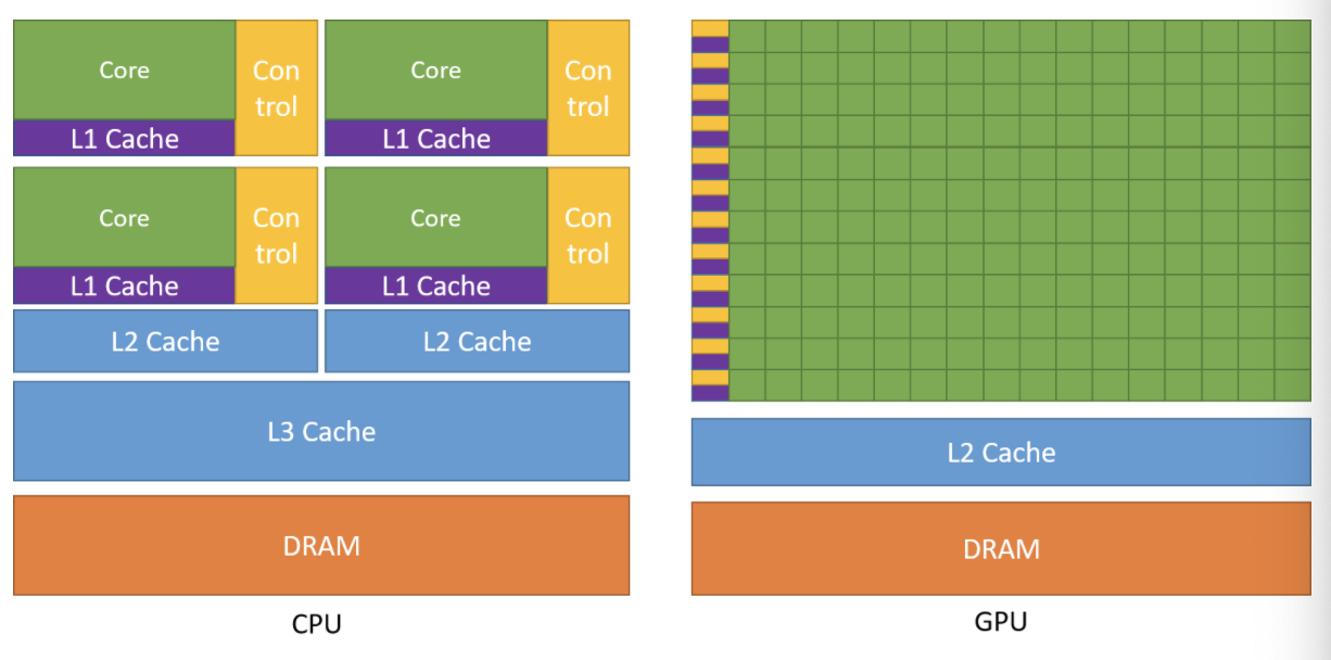 Intro. Parallel Programming Intro. Parallel Programming